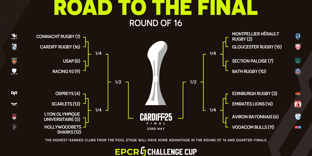 EPCR Challenge Cup - Round of 16 dates, venues, kick-off times and TV ...